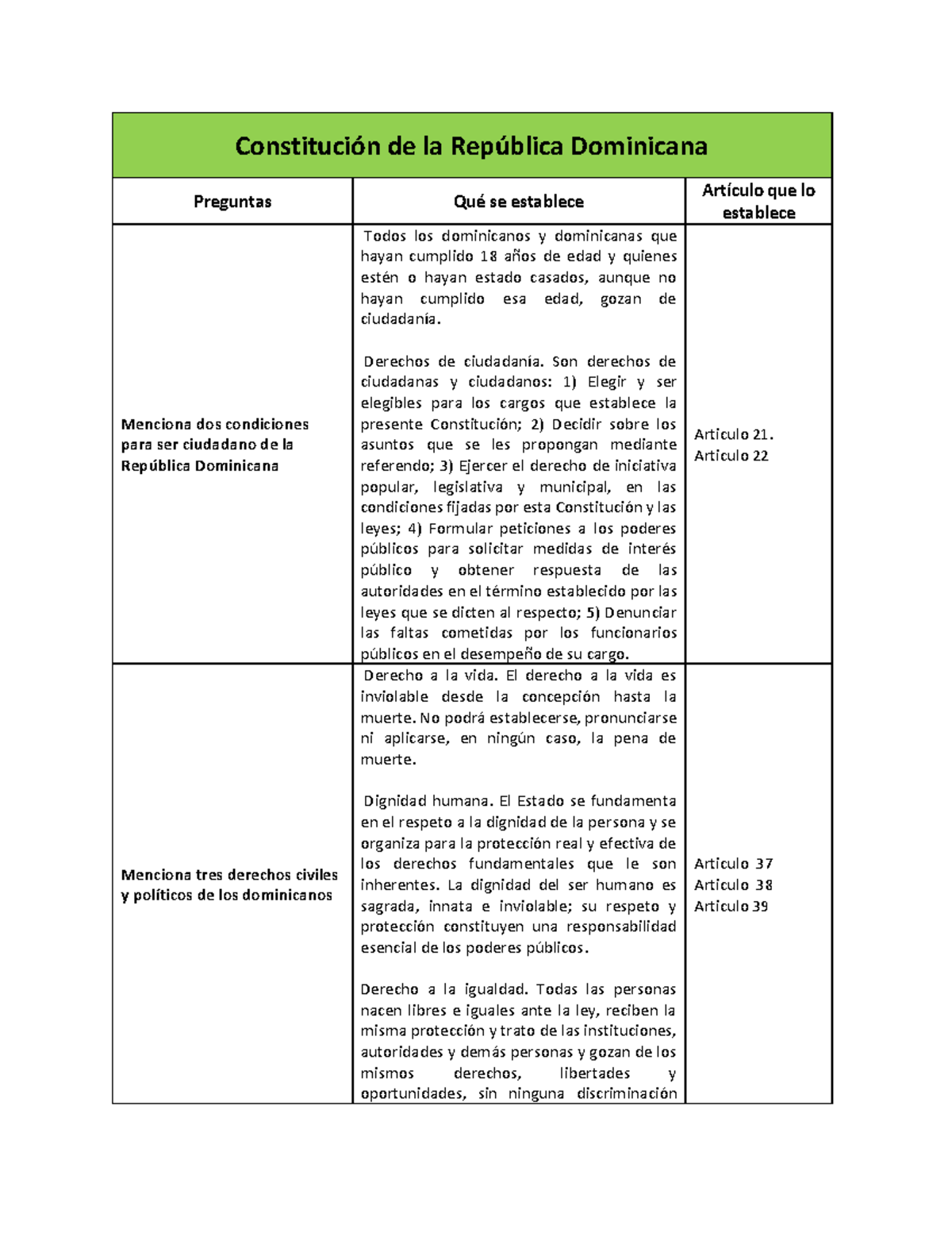 Conoce la Constitución de la República Dominicana - Constitución de la República Dominicana ...