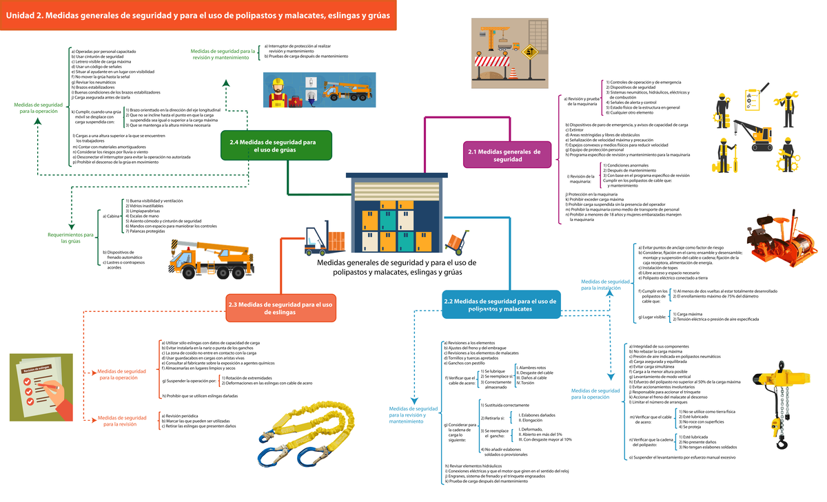 Resumen Unidad 2NOM006-1 - 2 Medidas generales de seguridad a) Revisión ...