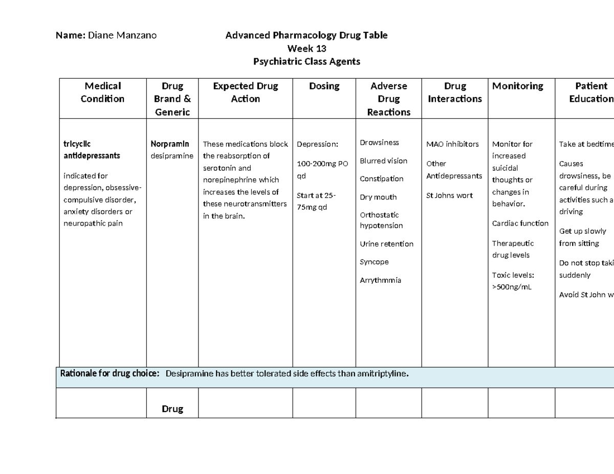 PMH DRUG Tables - Week 13 Psychiatric Class Agents Medical Condition ...