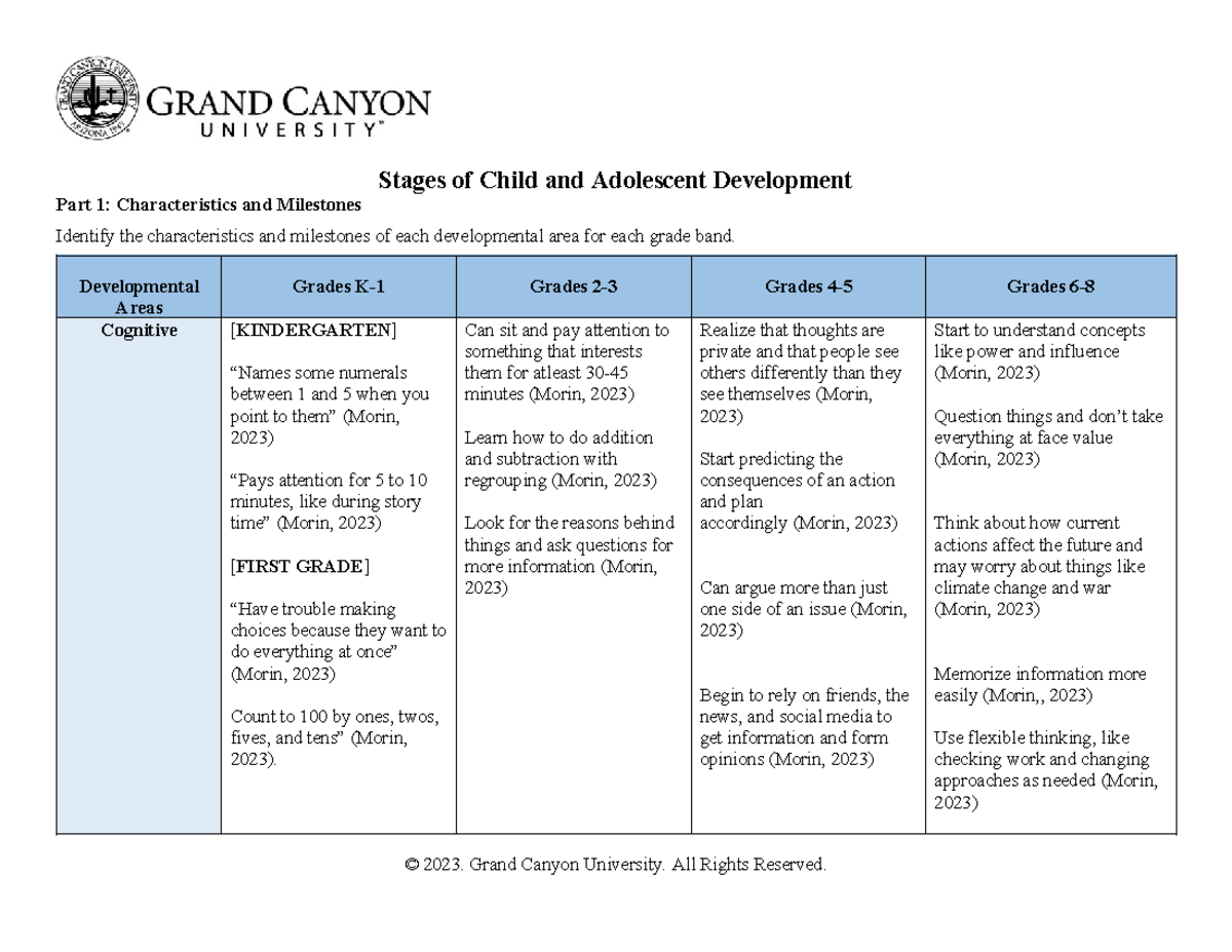 ELM 500 RS T2 Stagesof Childand Adolescent Development - Stages of Child and Adolescent ...