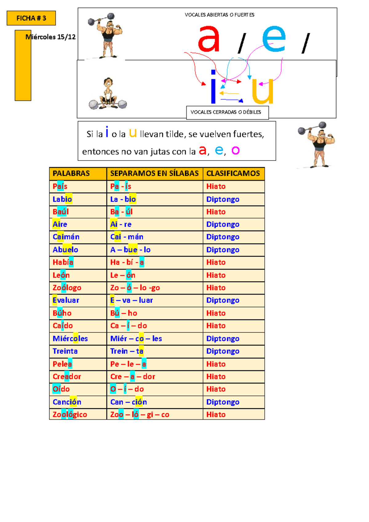 Hiato Y Diptongo Repaso Doc3 15-12-2021 - VOCALES ABIERTAS O FUERTES a ...