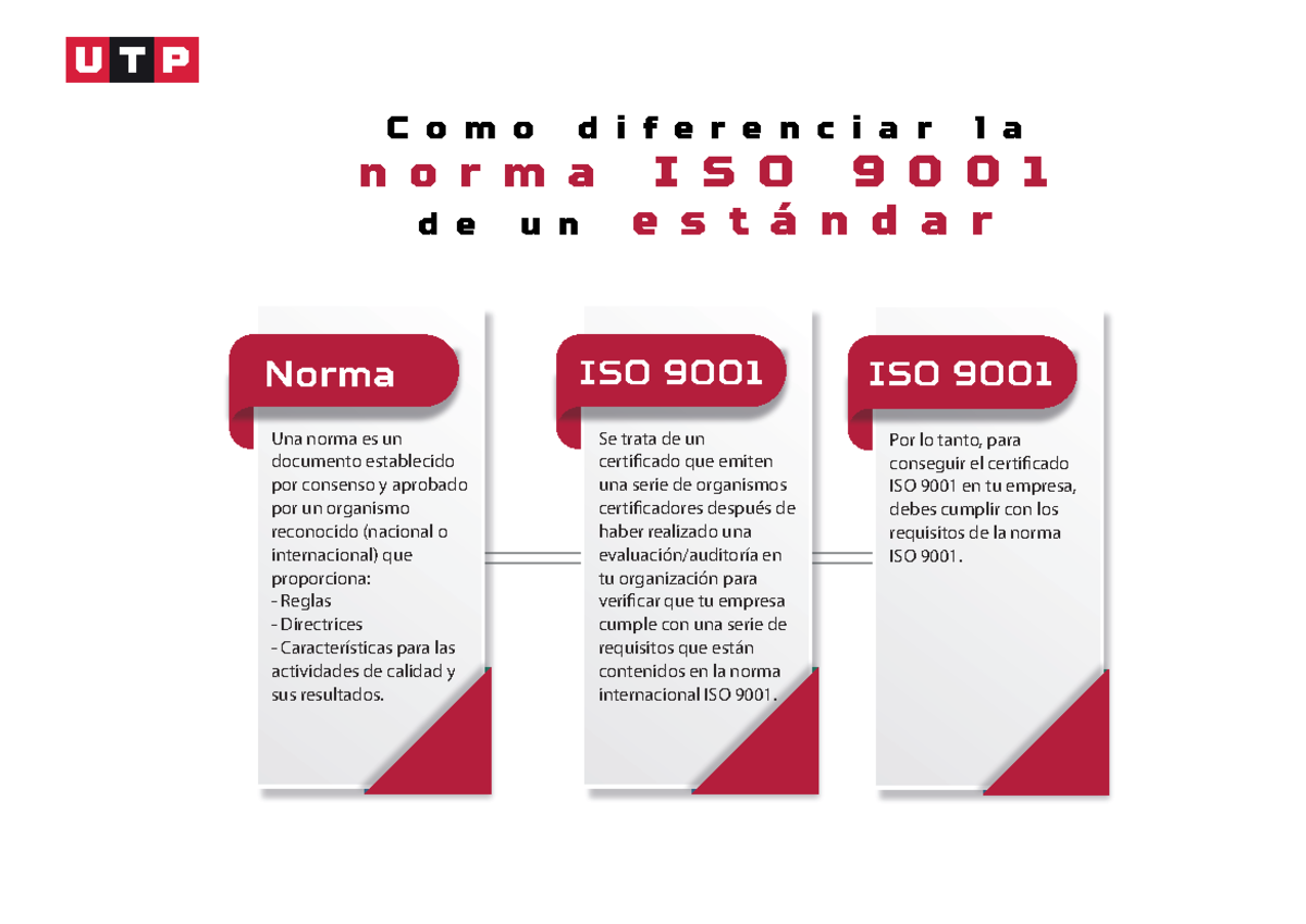 Semana 5 - Cómo diferenciar la norma ISO 9001 de un estándar - C o m o ...