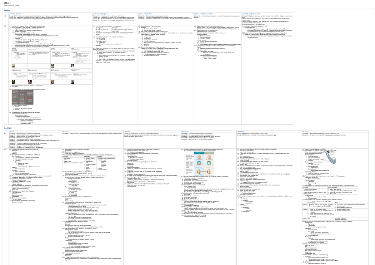 Summary notes for part 1 content - LO pt I Friday, 15 April 2022 3:58 ...
