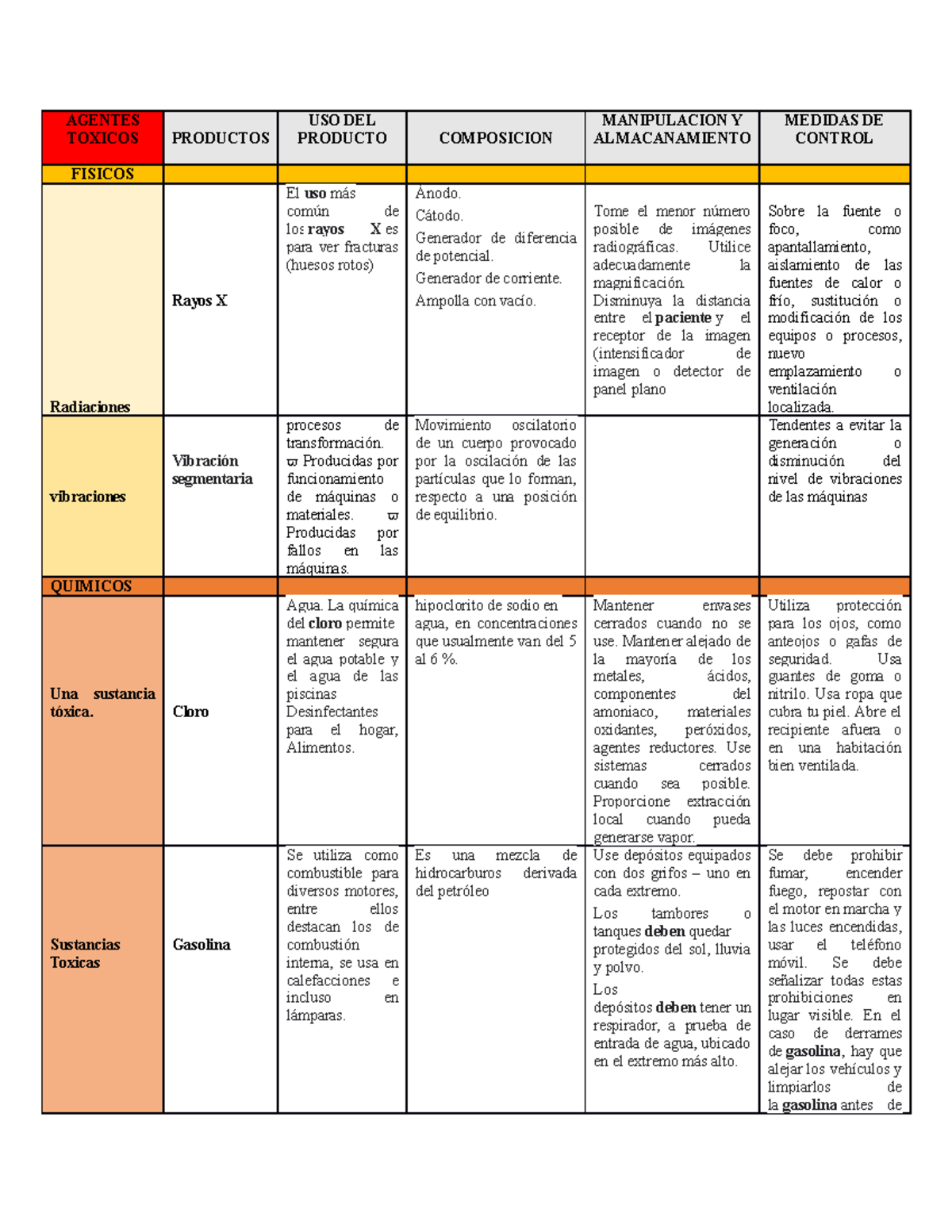 Agentes Toxicos Matriz - AGENTES TOXICOS PRODUCTOS USO DEL PRODUCTO ...