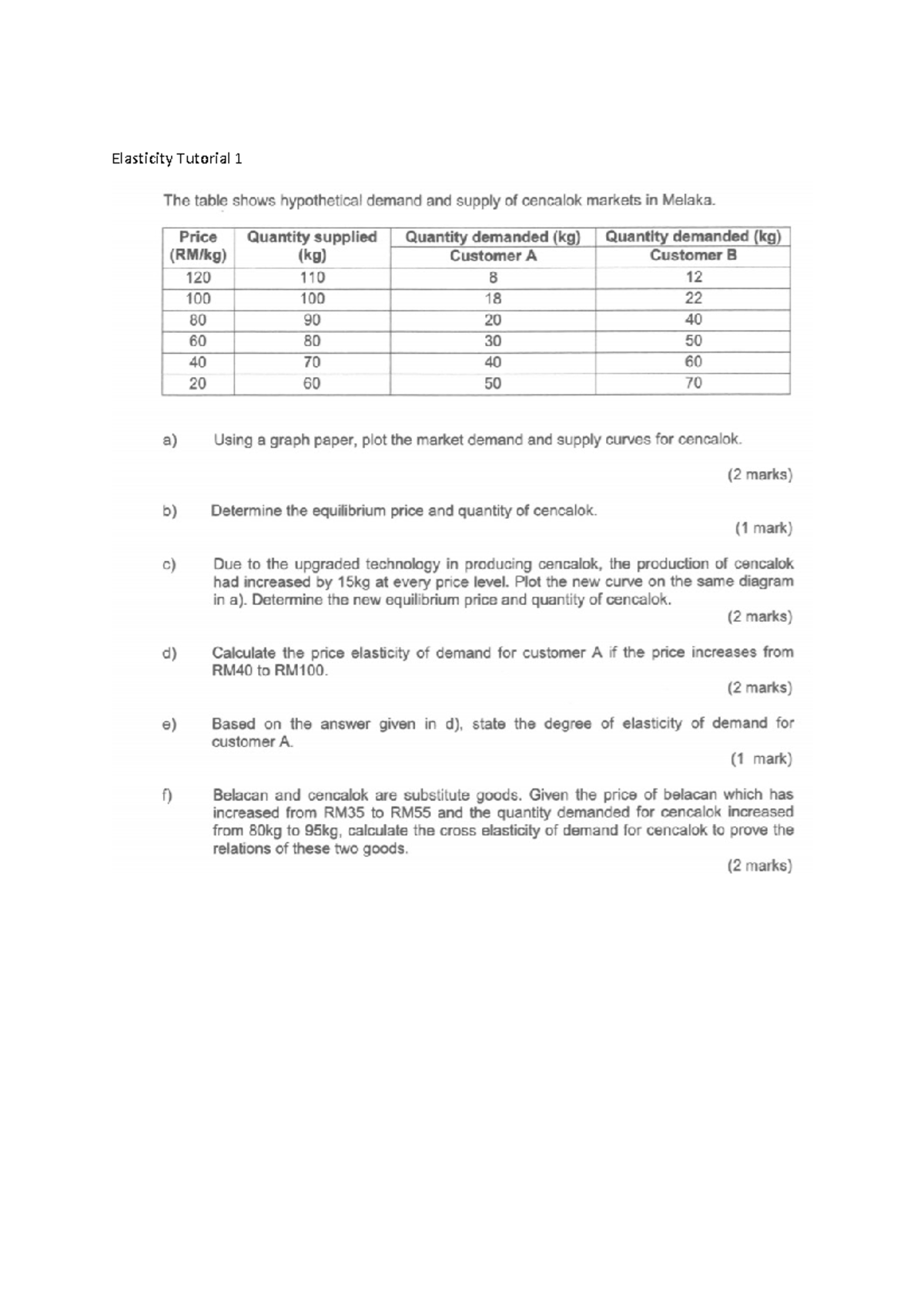Elasticity Tutorial 1 - Fundamentals of Economics - Elasticity Tutorial ...