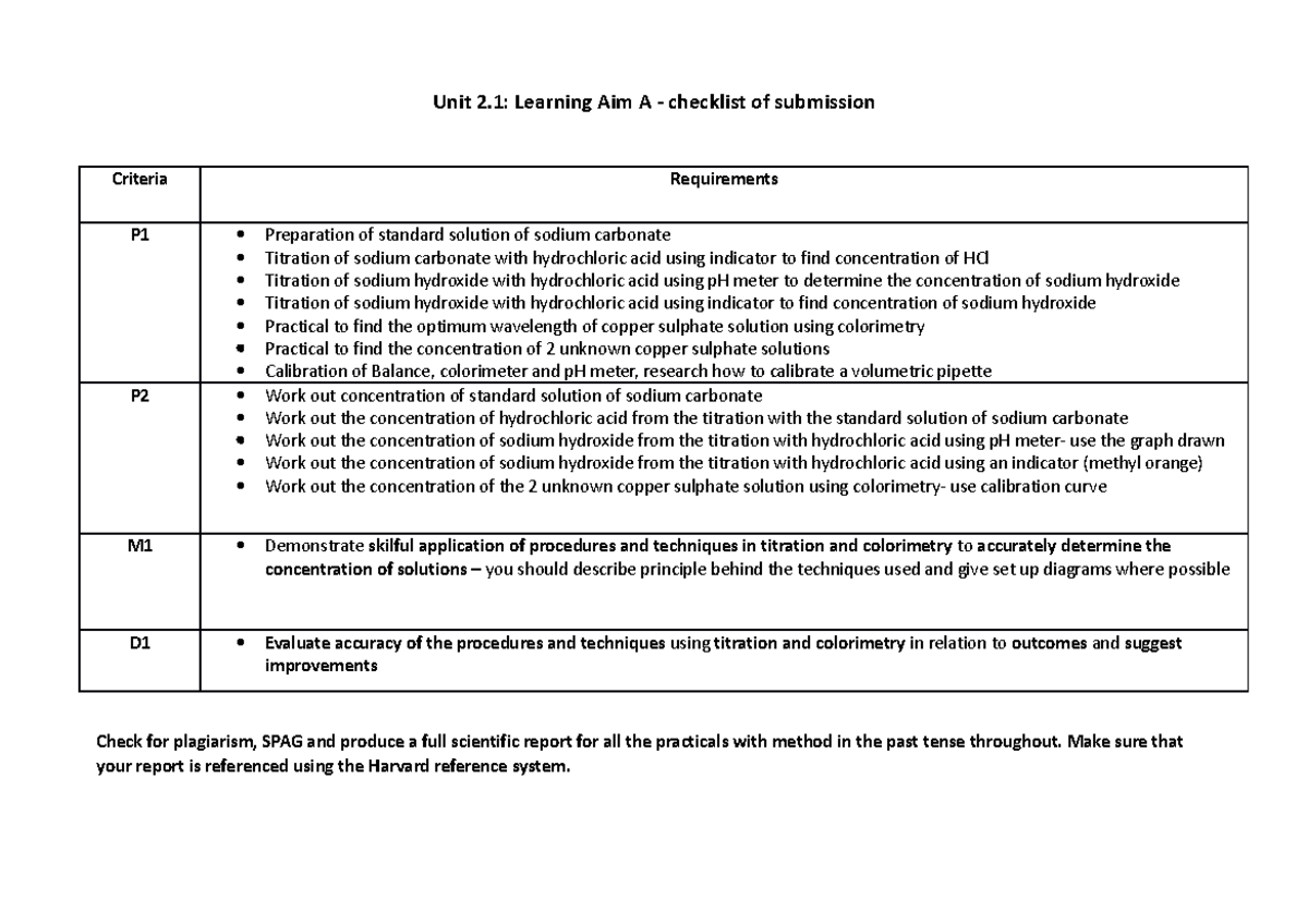 Unit 2A- checklist - nothing - Unit 2: Learning Aim A - checklist of ...