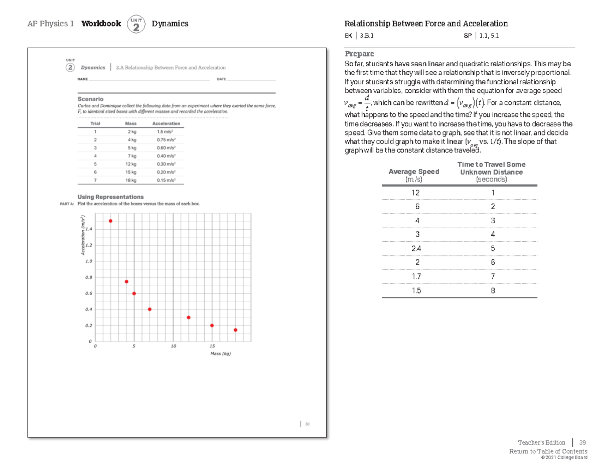 Unit 2 Dynamics workbook - AP Physics 1 Workbook Dynamics UNIT 2 Relationship Between Force and ...