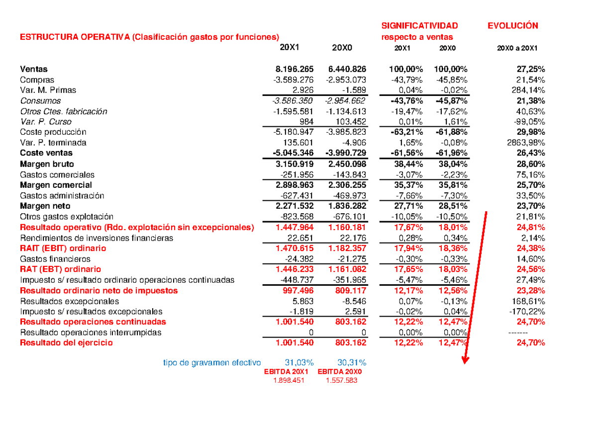 Solución supuesto 2 (Py G funciones) - SIGNIFICATIVIDAD EVOLUCIÓN ...