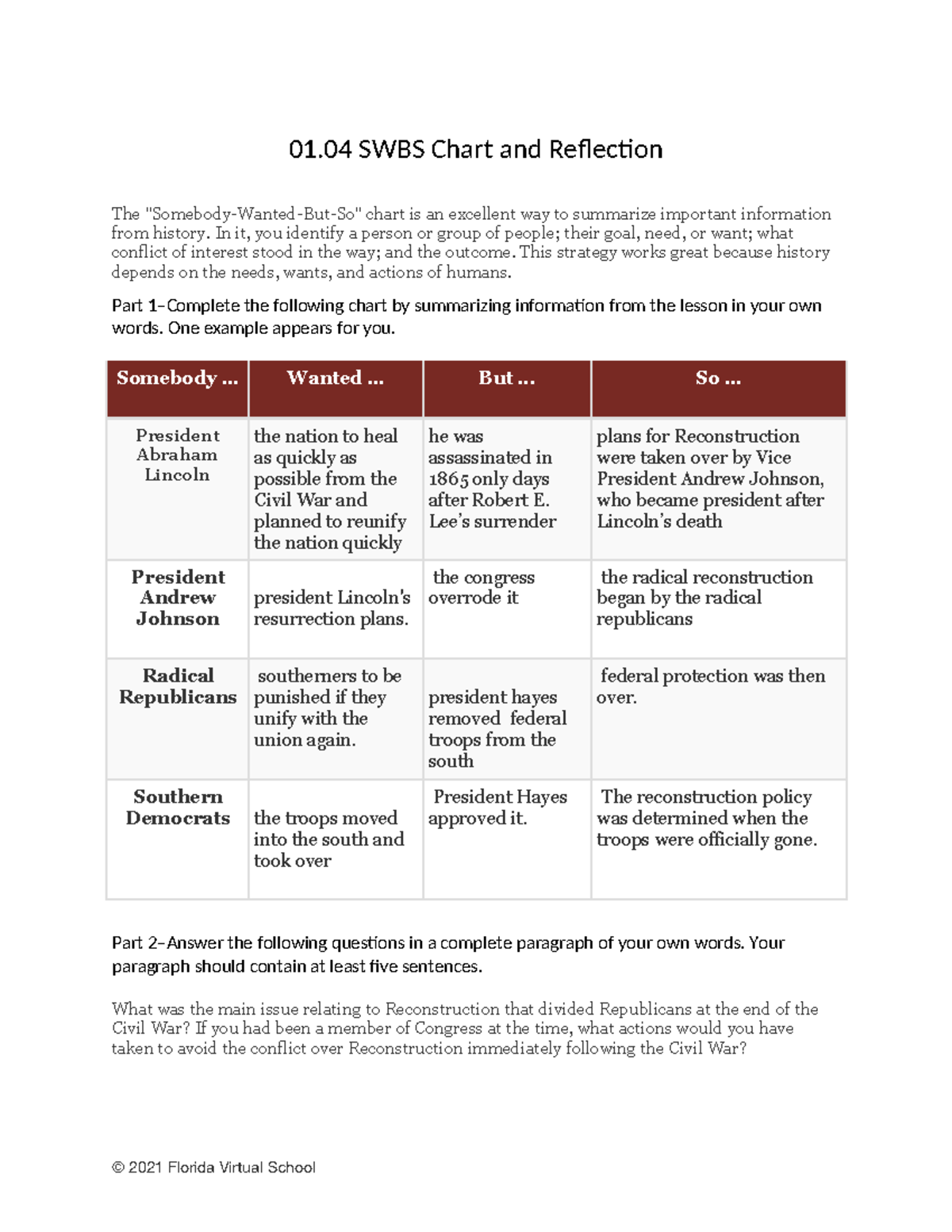 0104 sswbs chart and reflection - 01 SWBS Chart and Reflection The ...