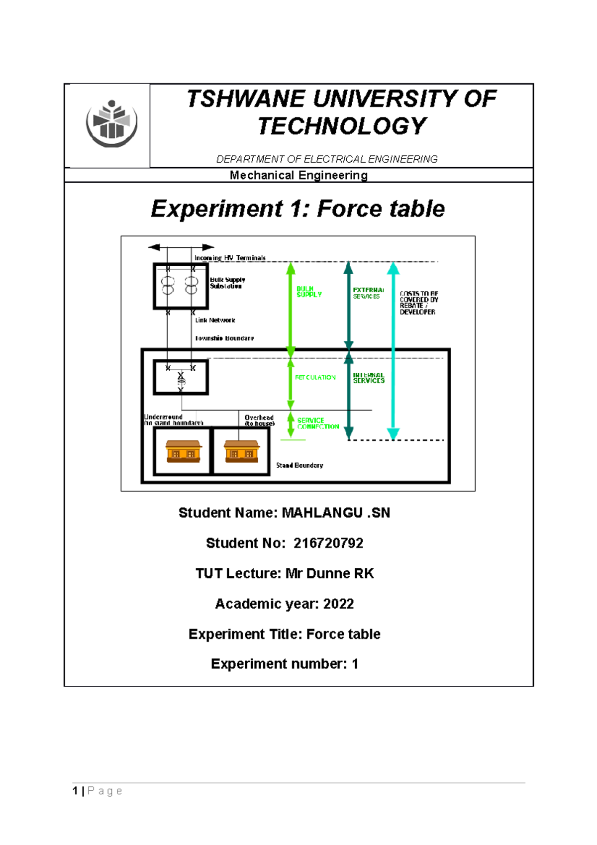 Experiement 1 MEC105B - Force table experiment. it is about balancing ...
