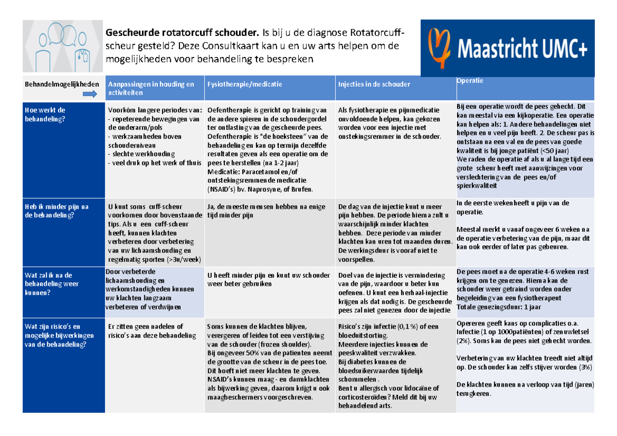 Consultkaart rotatorcuff 211018-mk-lvr - Behandelmogelijkheden ...