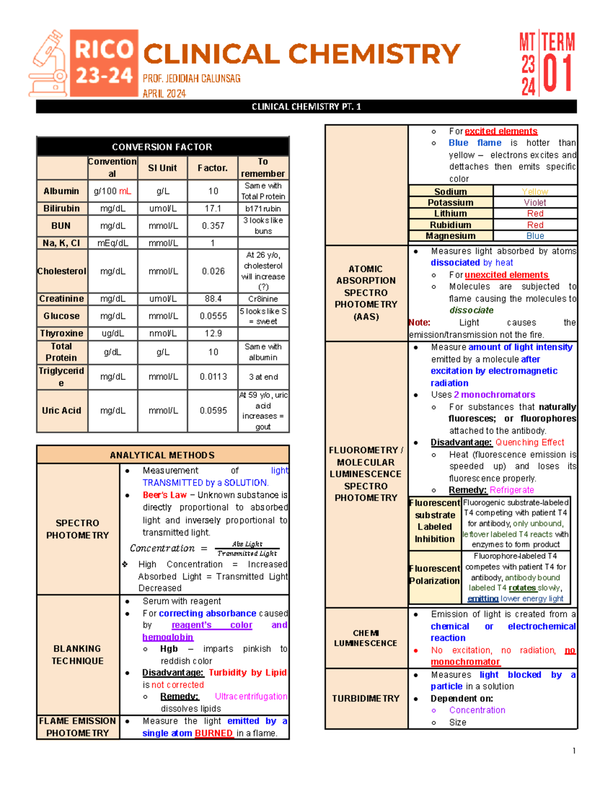 [11] Clinical Chemistry PT. 1 - PROF. JEDIDIAH CALUNSAG APRIL 2024 ...