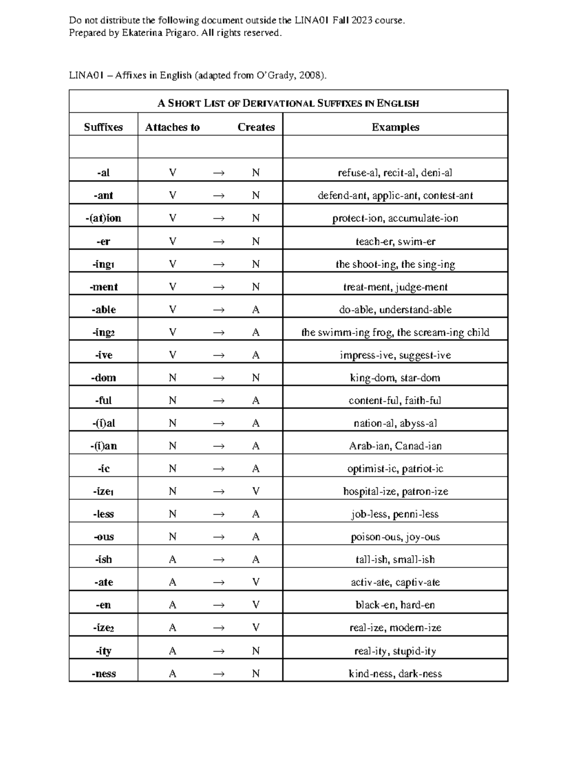 LINA01 List of affixes English - Do not distribute the following ...