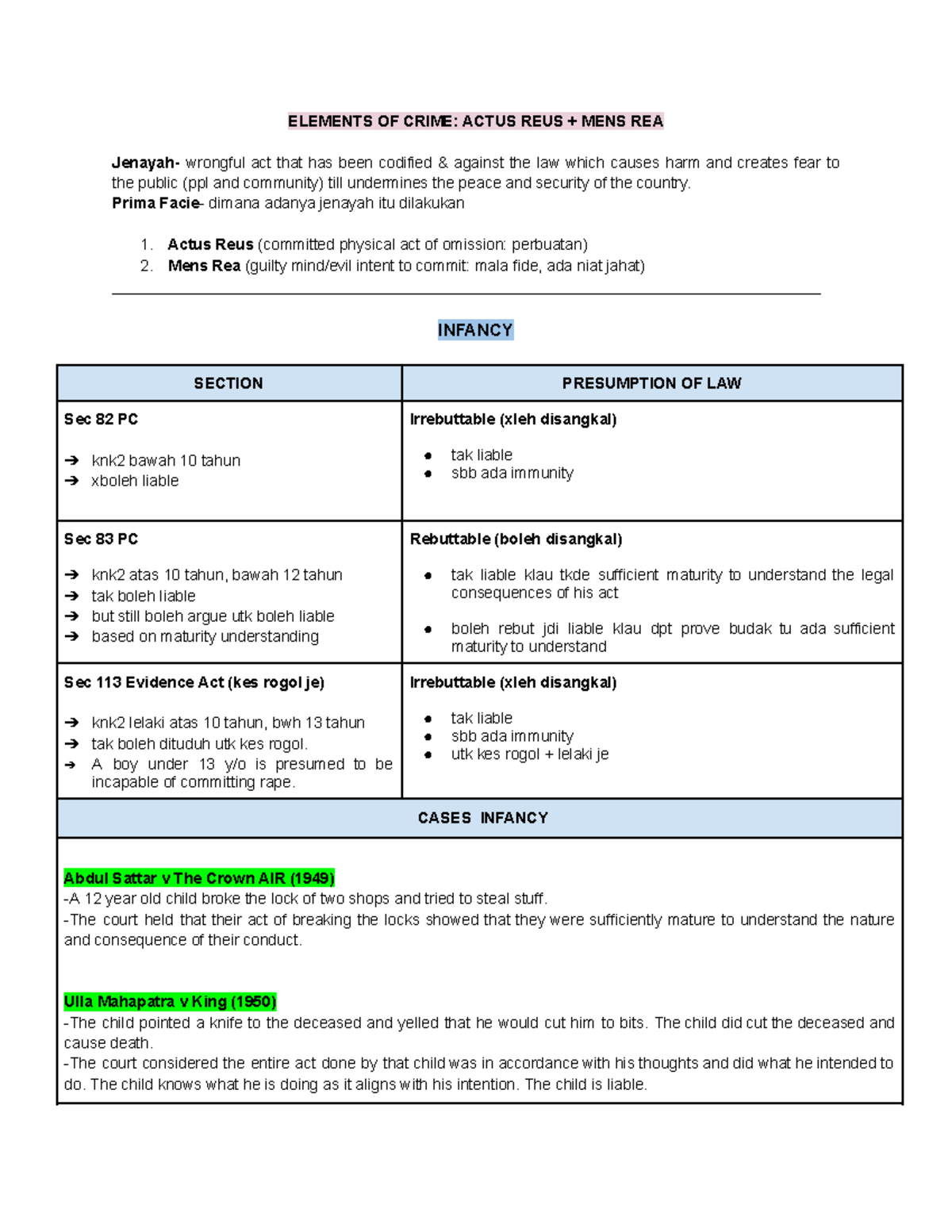 Criminal LAST Minute - ELEMENTS OF CRIME: ACTUS REUS + MENS REA Jenayah ...
