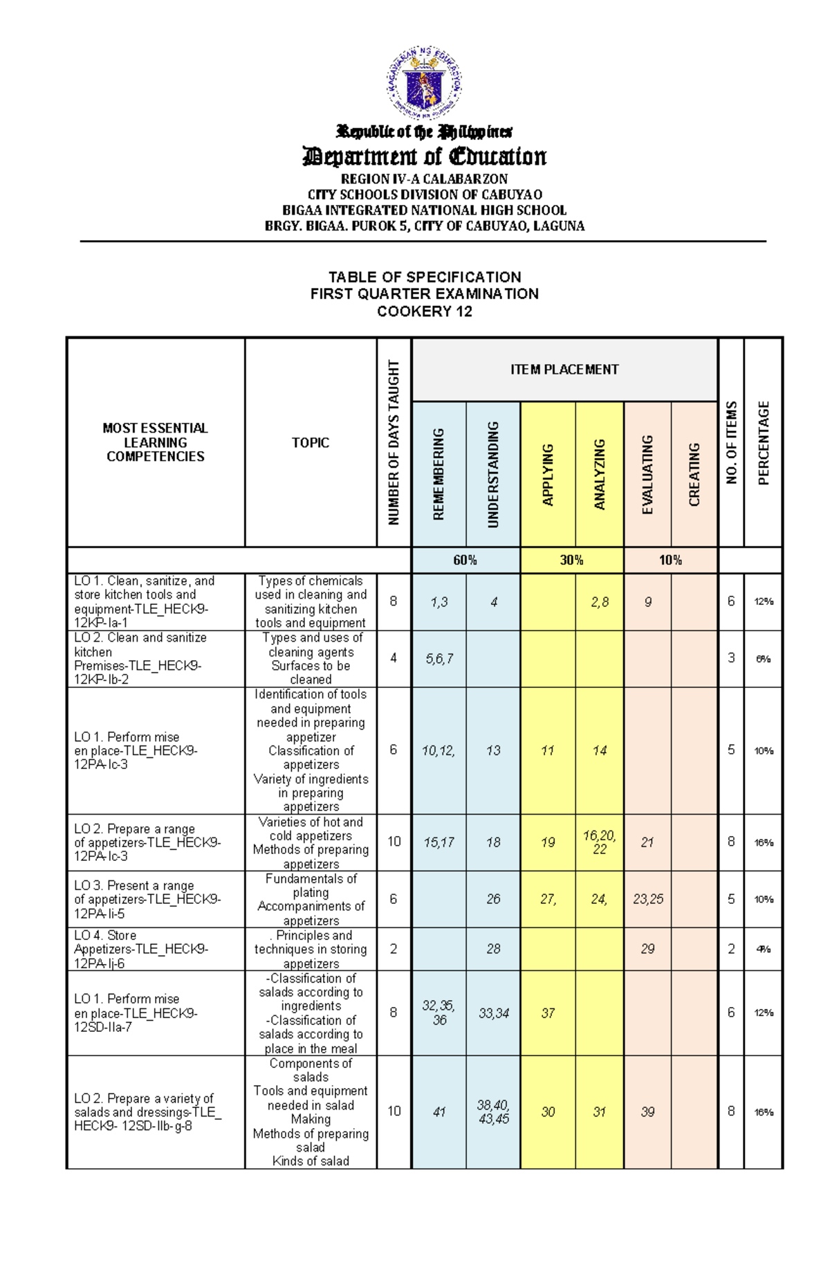 First Quarter Examination IN Cookery - Department of Education REGION ...