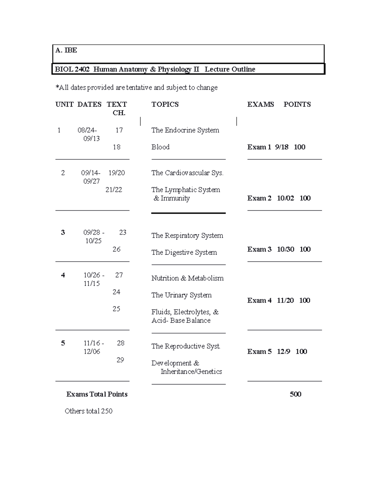 BIOL 2402 Outline lec+lab Fall 2020 - A. IBE BIOL 2402 Human Anatomy ...