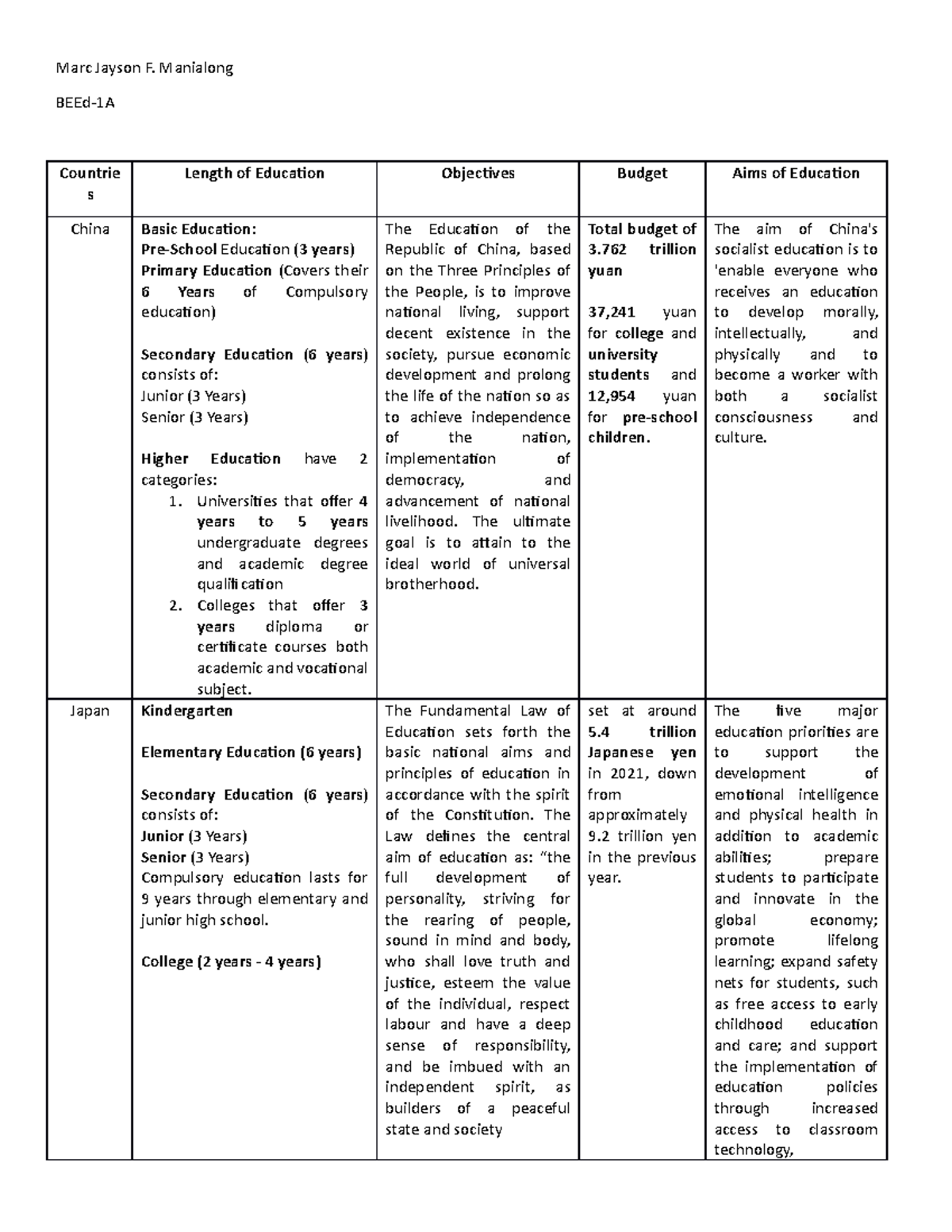 Manialong, Marc Jayson F. Summary - Marc Jayson F. Manialong BEEd-1A ...