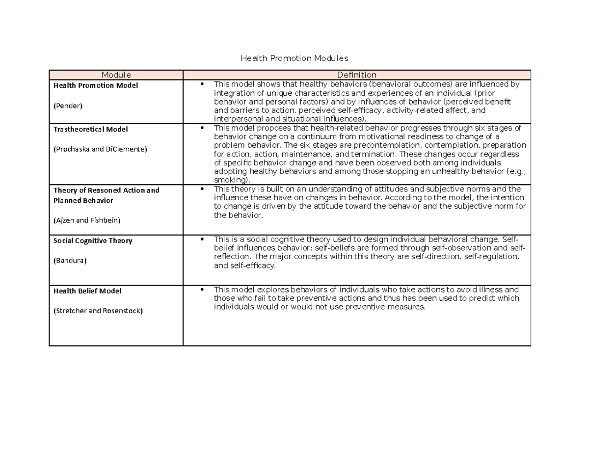Health Promotion Modules - Health Promotion Modules Module Deinition ...