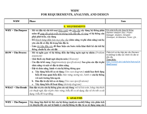 Slides 3 Use Case Modeling - Object oriented analysis and designdesign Module 3: Use-Case ...