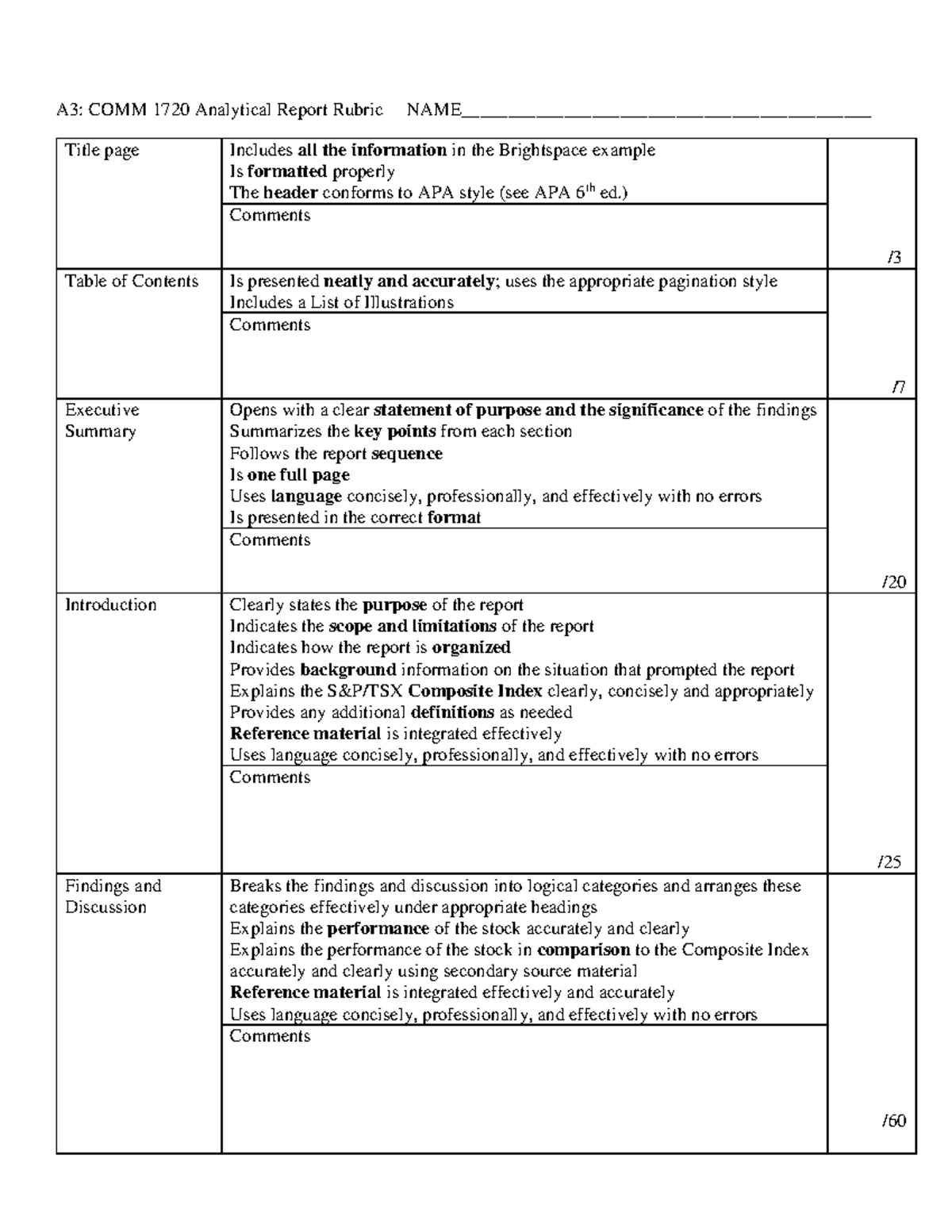 A3 2018 Grading Rubric - A3: COMM 1720 Analytical Report Rubric - Studocu