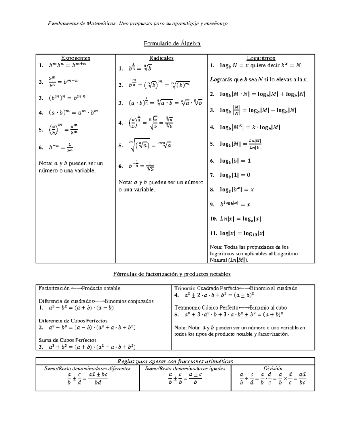 Formulario FM - Formulario de Álgebra Exponentes 1. Ā ÿ Ā Ā = Ā ÿ+Ā 2 ...
