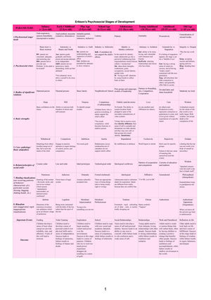 Sullivan (Theories of Personality) - HARRY STACK SULLIVAN ...