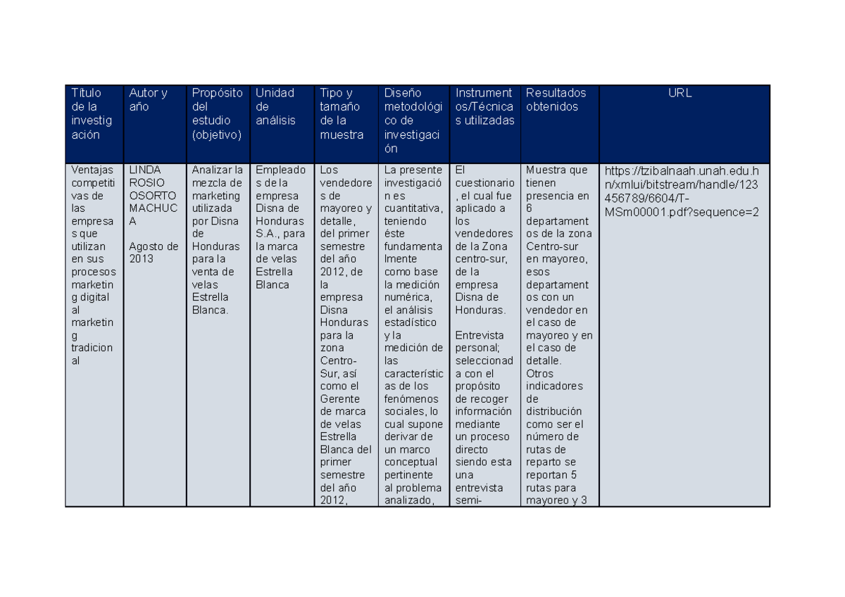 Esquema de la tabla - tarea - Título de la investig ación Autor y año ...