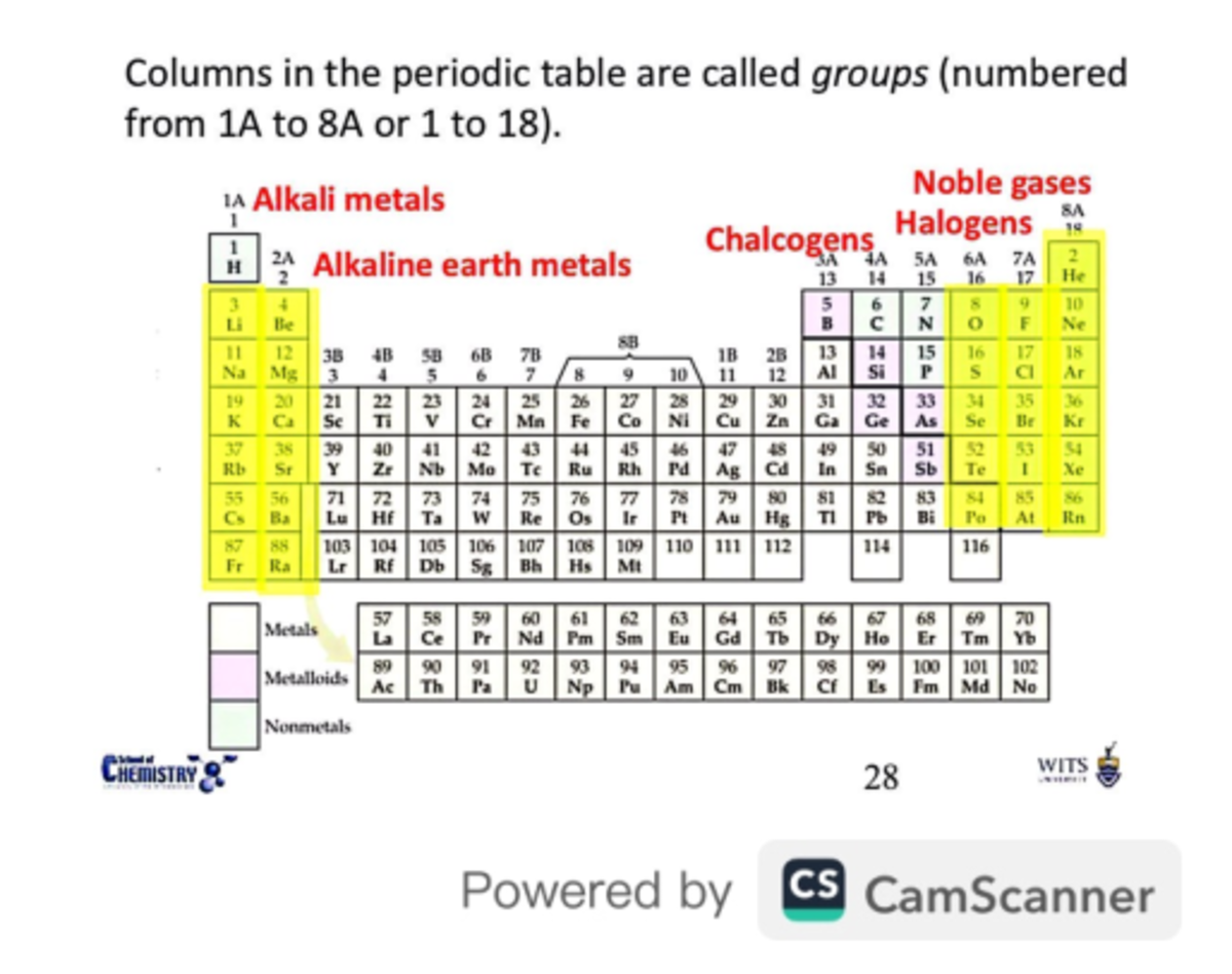 Periodic table for chemistry - Columns in the periodic table are called ...