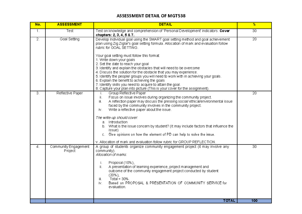 MGT538 Assessment Detail updated - ASSESSMENT DETAIL OF MGT No ...