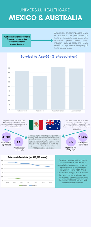 Teamwork Survival Guide - Survival Guide: Working In Teams A Student ...