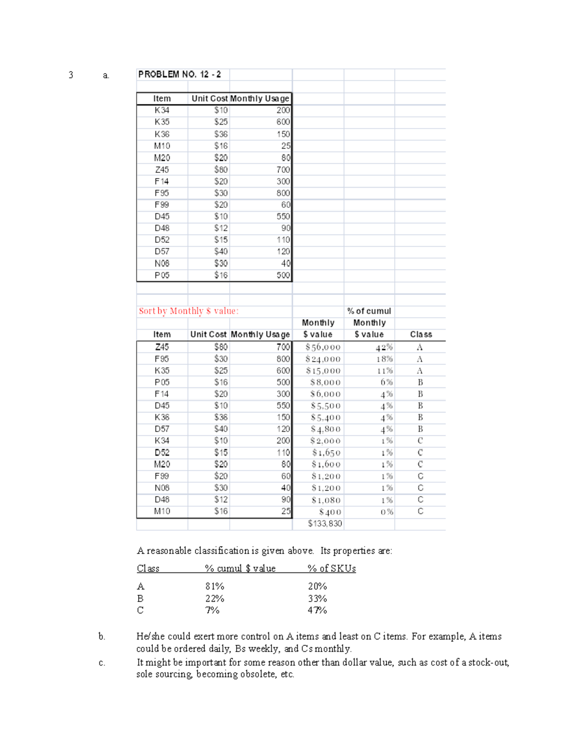 Solutions of the Practice questions-corrected question numbers - 3 a. A ...