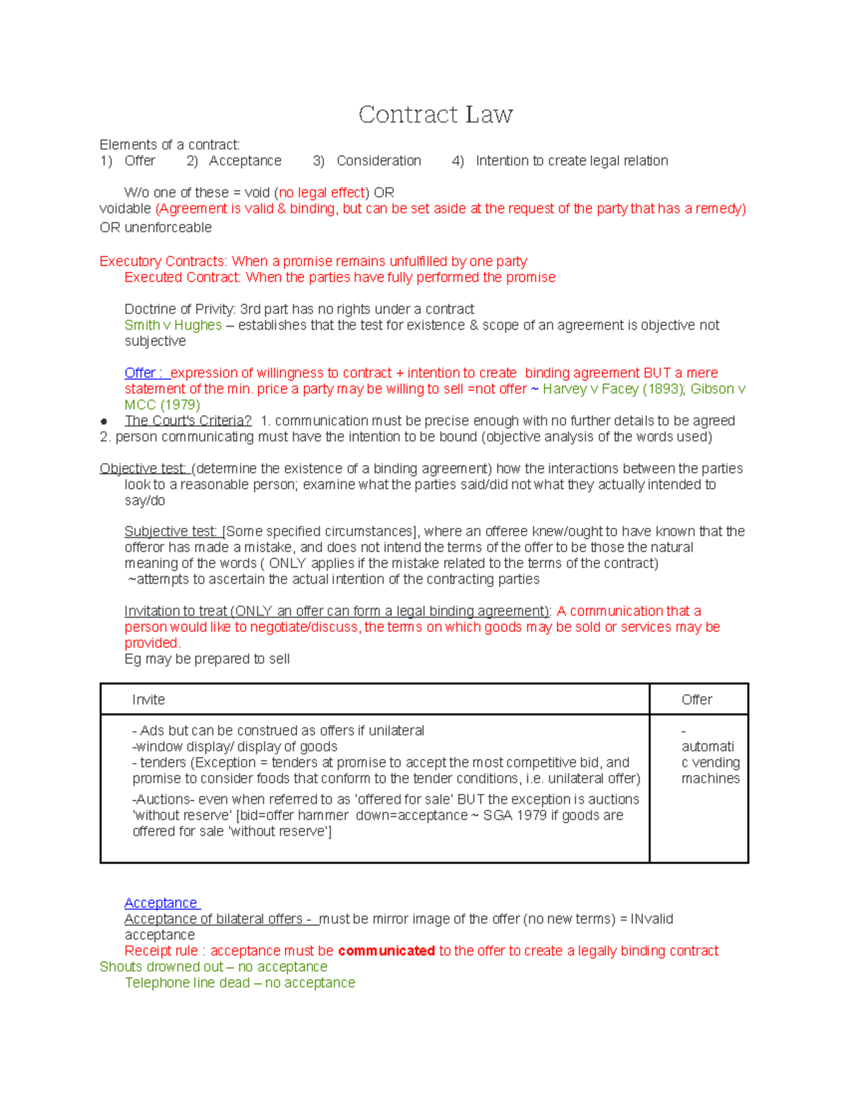 Contract Law Summarised - Contract Law Elements of a contract: Offer 2 ...