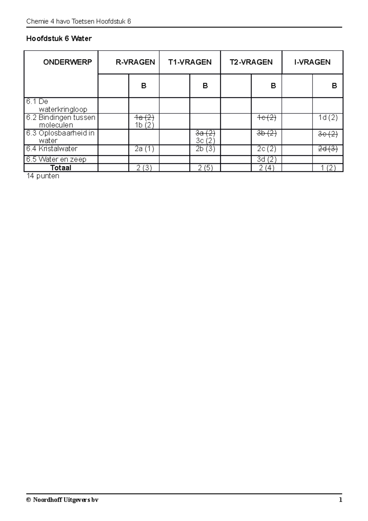 4h hfd06 vbpw - Scheikunde - Chemie 4 havo Toetsen Hoofdstuk 6 ...