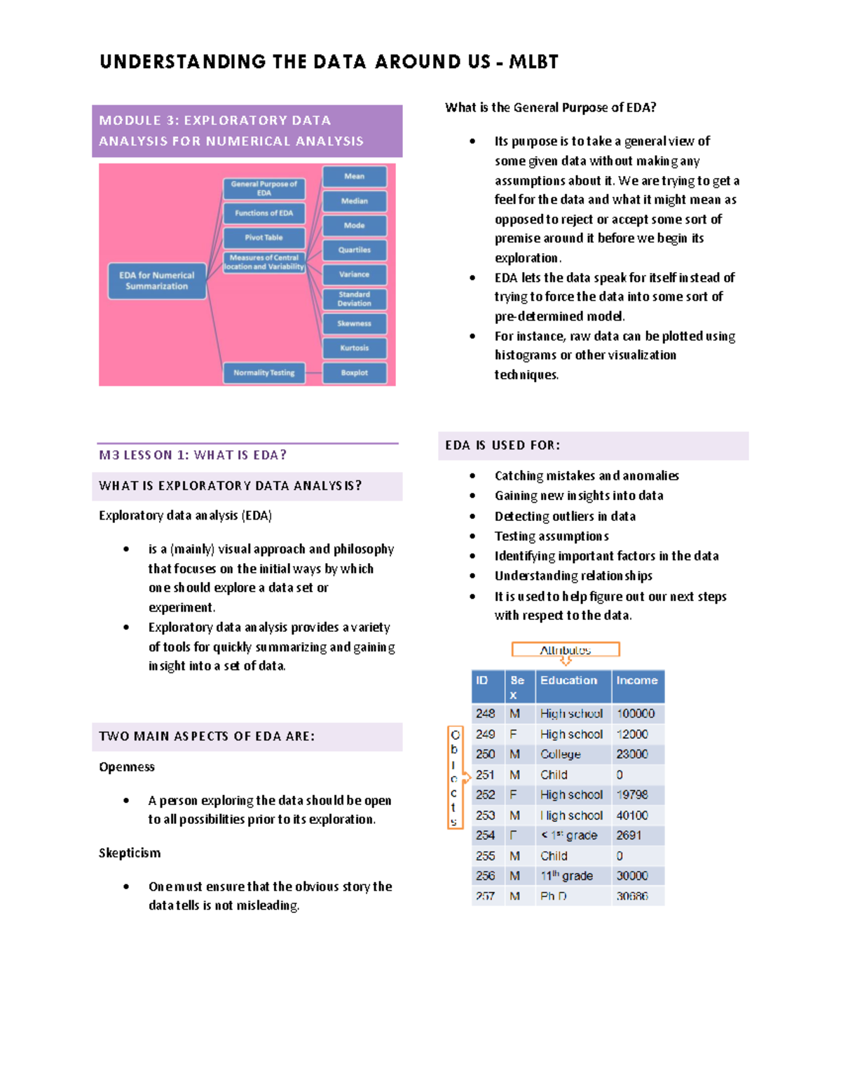 UDAU - Module 3 - reviewer - MODULE 3: EXPLORATORY DATA ANALYSIS FOR ...