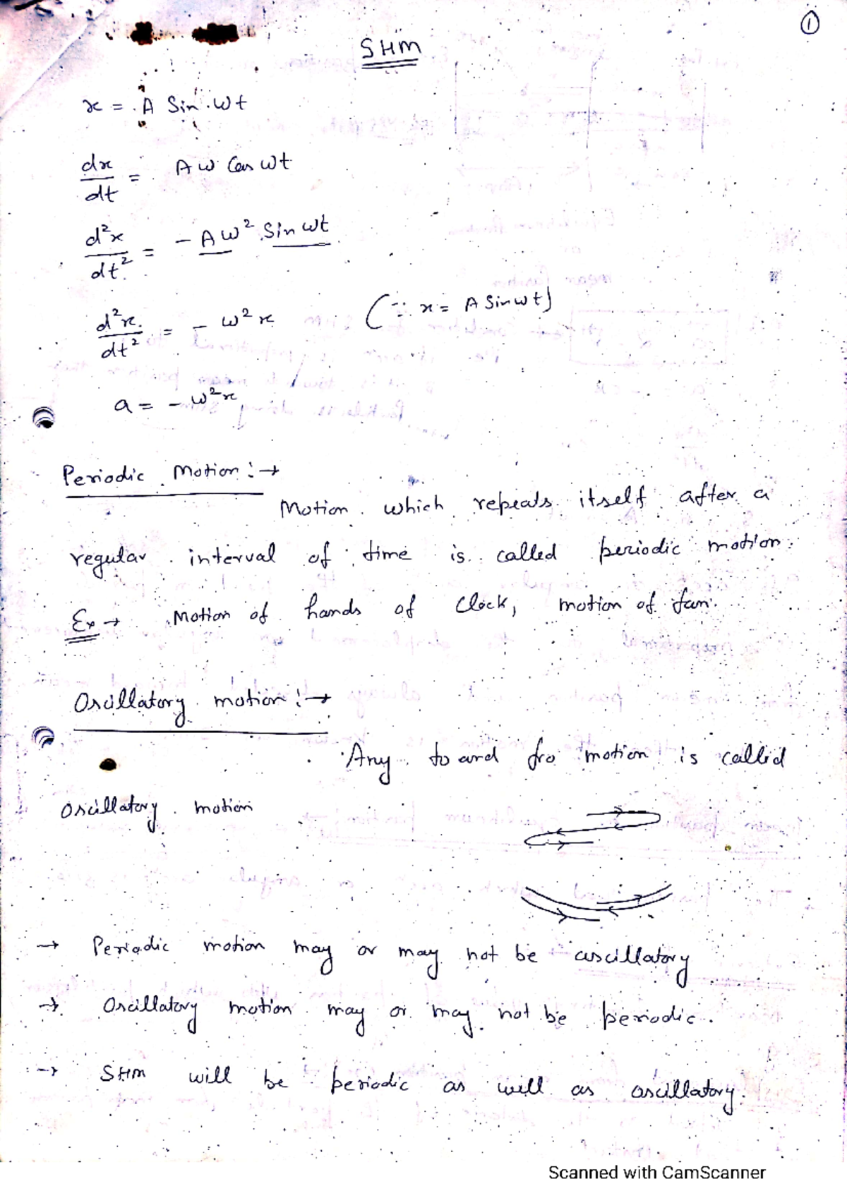 SHM notes - Test practice papers - 1 SHM re A Sin wt sm dx AW Can wt dt ...