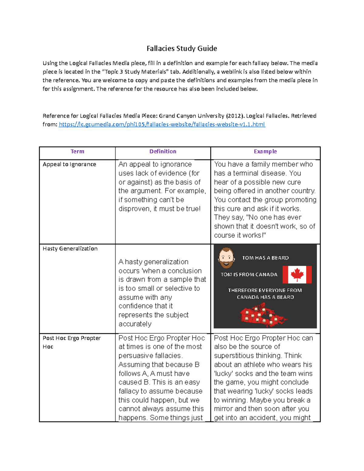 PHI-105 Fallacy Study Guide-v1 - Fallacies Study Guide Using the ...