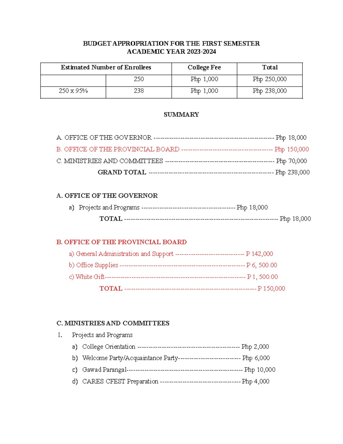 Budget-Appropriation - BUDGET APPROPRIATION FOR THE FIRST SEMESTER ...