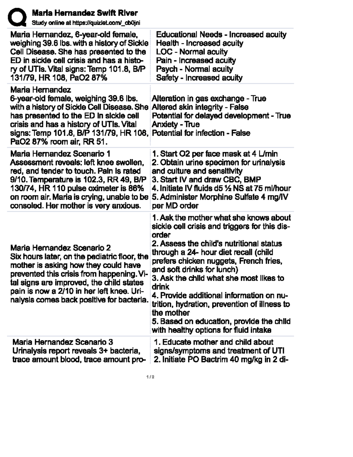 Maria Hernandez Swift River - NURS 317L - WCU - Studocu