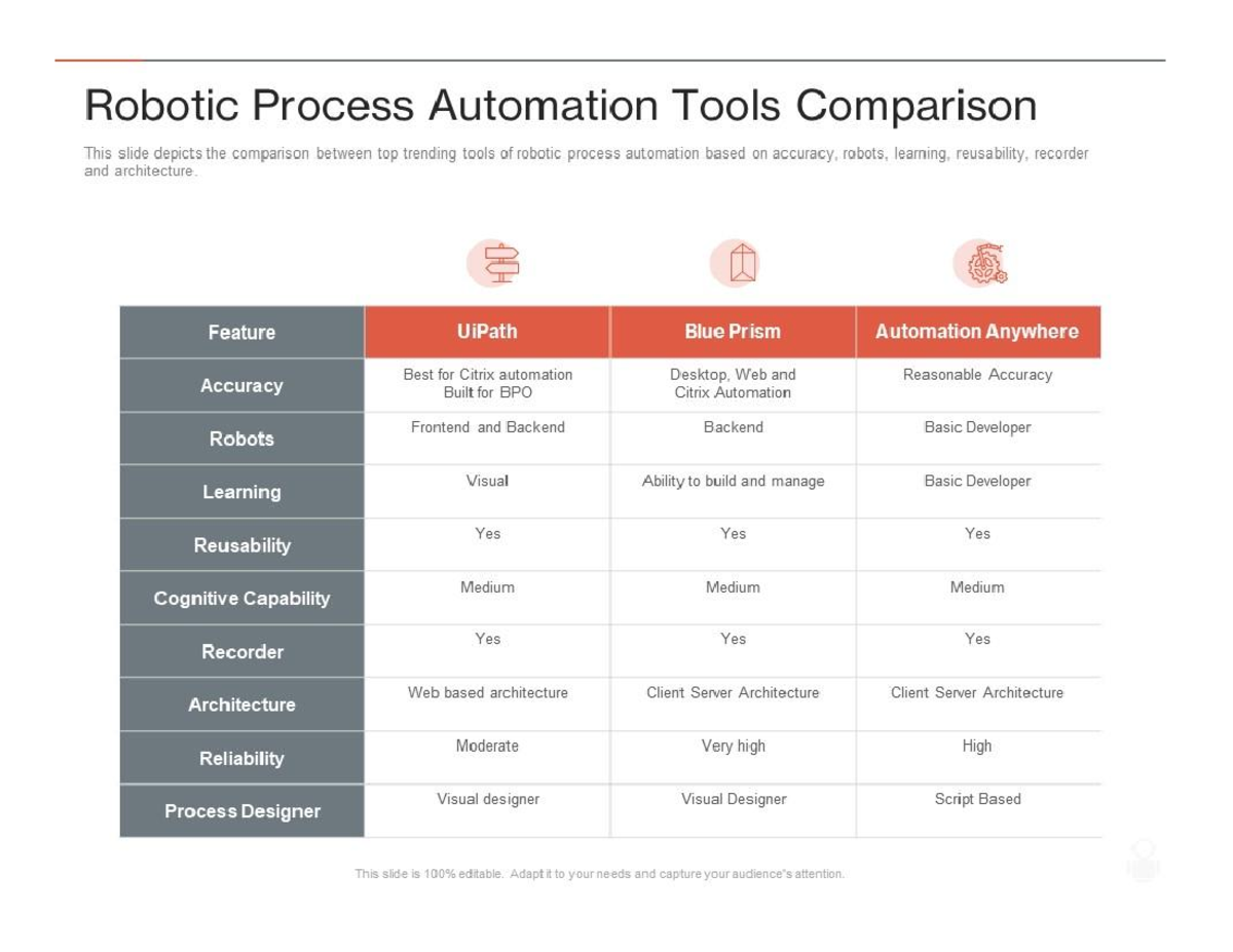 Robotic process automation tools comparison ppt powerpoint presentation example file slide 01 ...