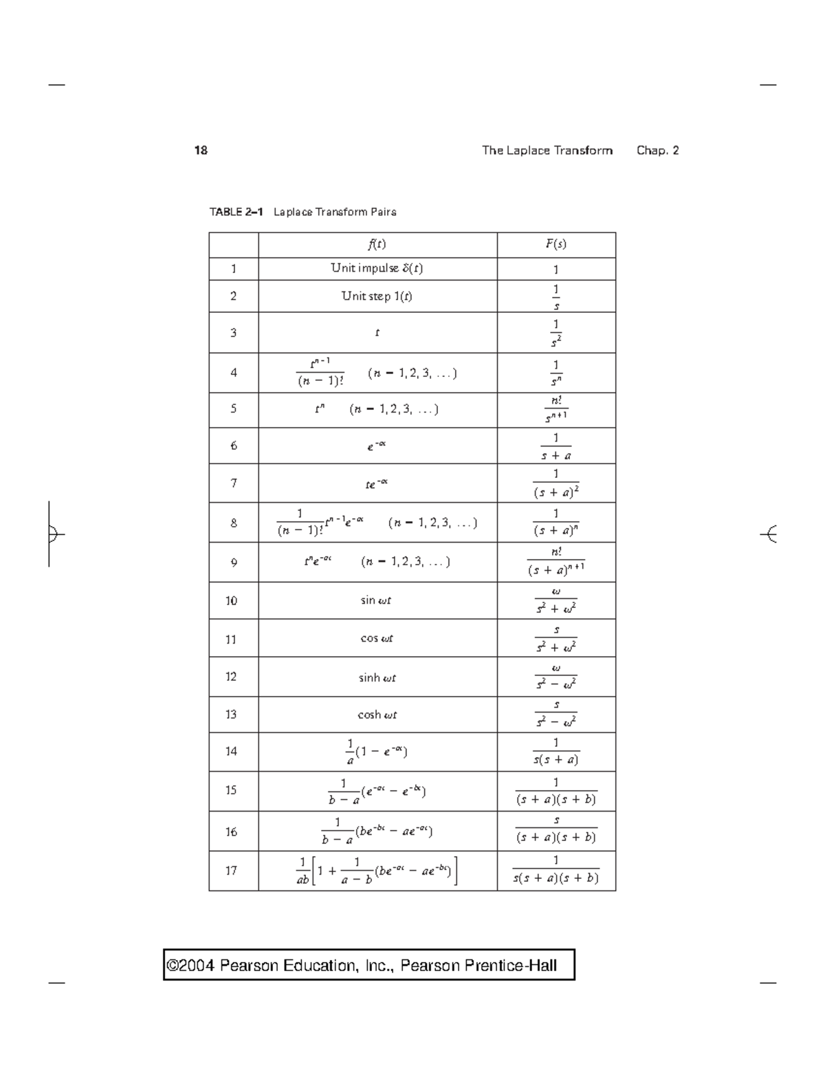 Laplace-table - 18 The Laplace Transform Chap. 2 f ( t ) F ( s ) 1 Unit ...