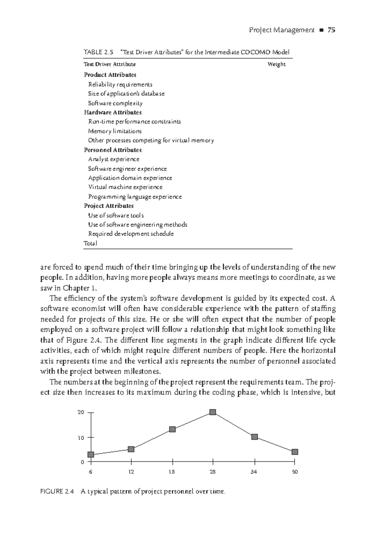 Introduction to software engineering - Project Management 75 are forced ...
