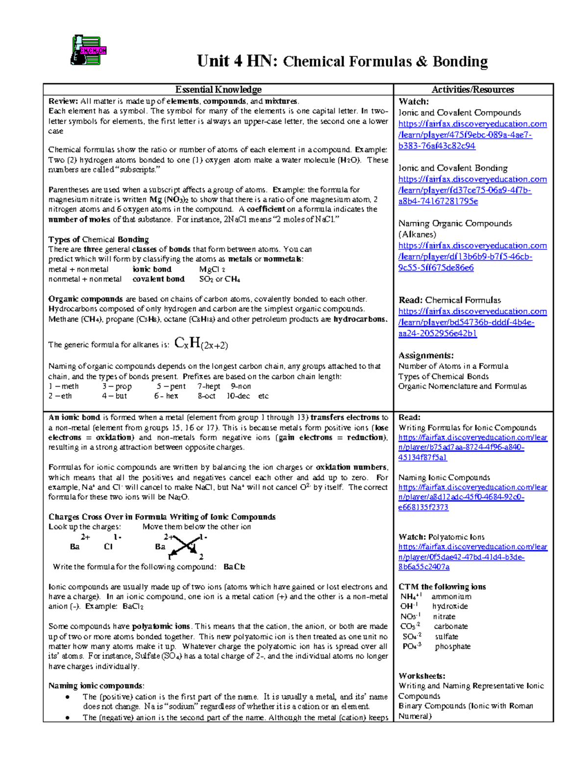 Unit 4 Chemical Formulas and Bonding HN 2425 - Unit 4 HN: Chemical ...