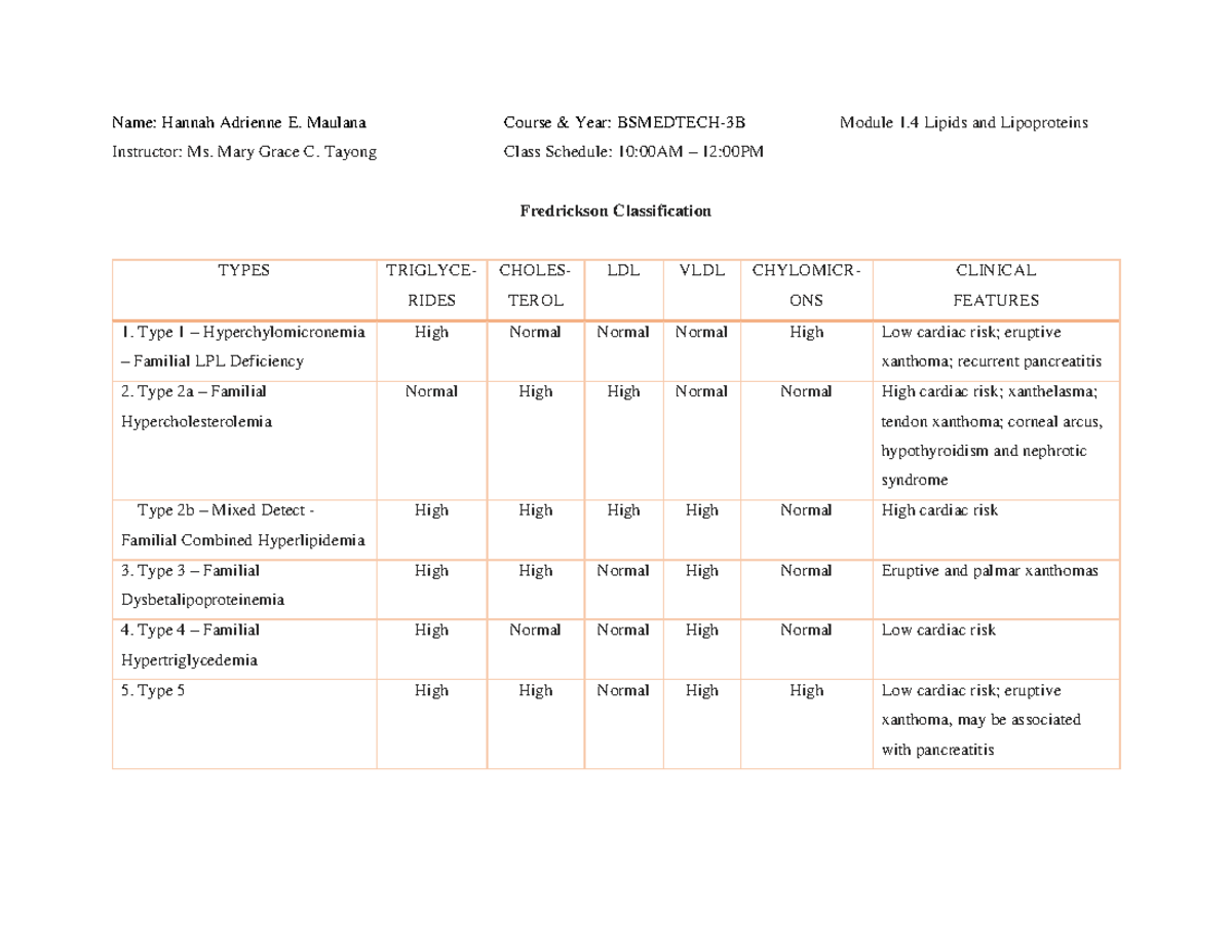 Fredrickson classification - Name: Hannah Adrienne E. Maulana Course ...
