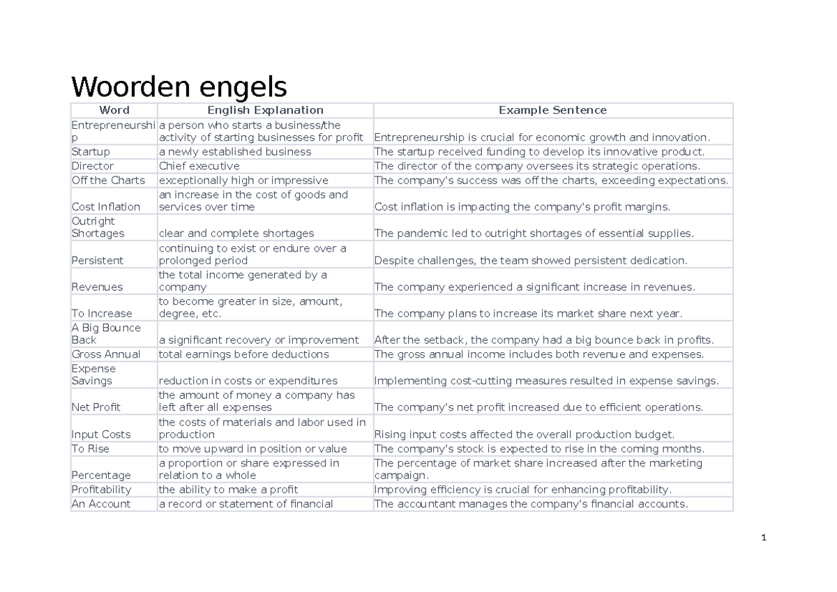 Woorden engels - Woorden engels Word English Explanation Example ...