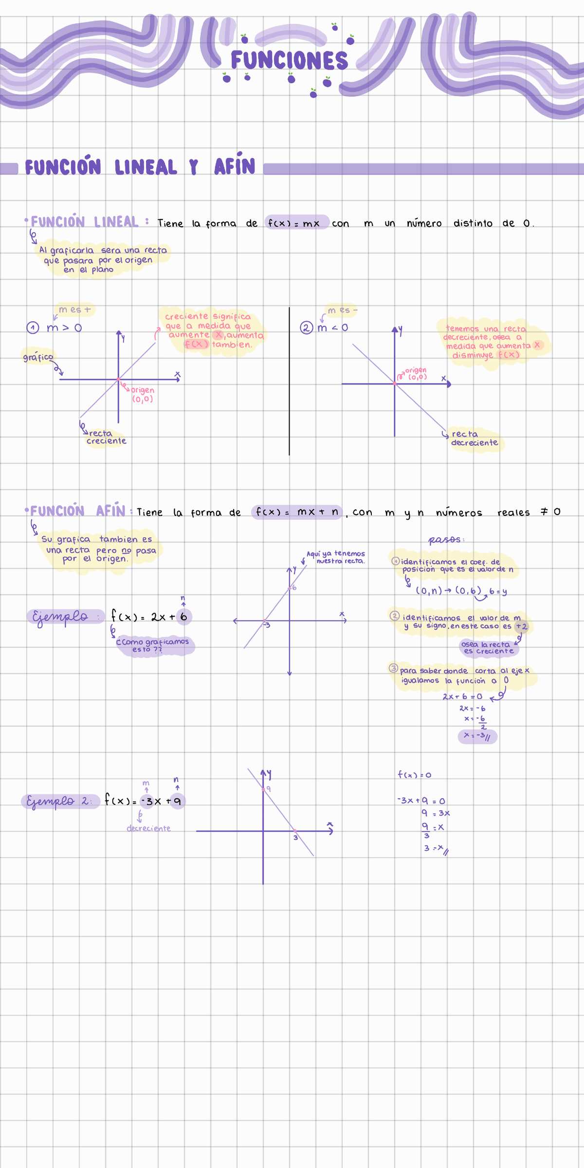 Apunte de funciones 231114 181436 - FUNCIONES FUNCION LINEAL Y AFiN FUNCION LINEAL : Tiene la ...