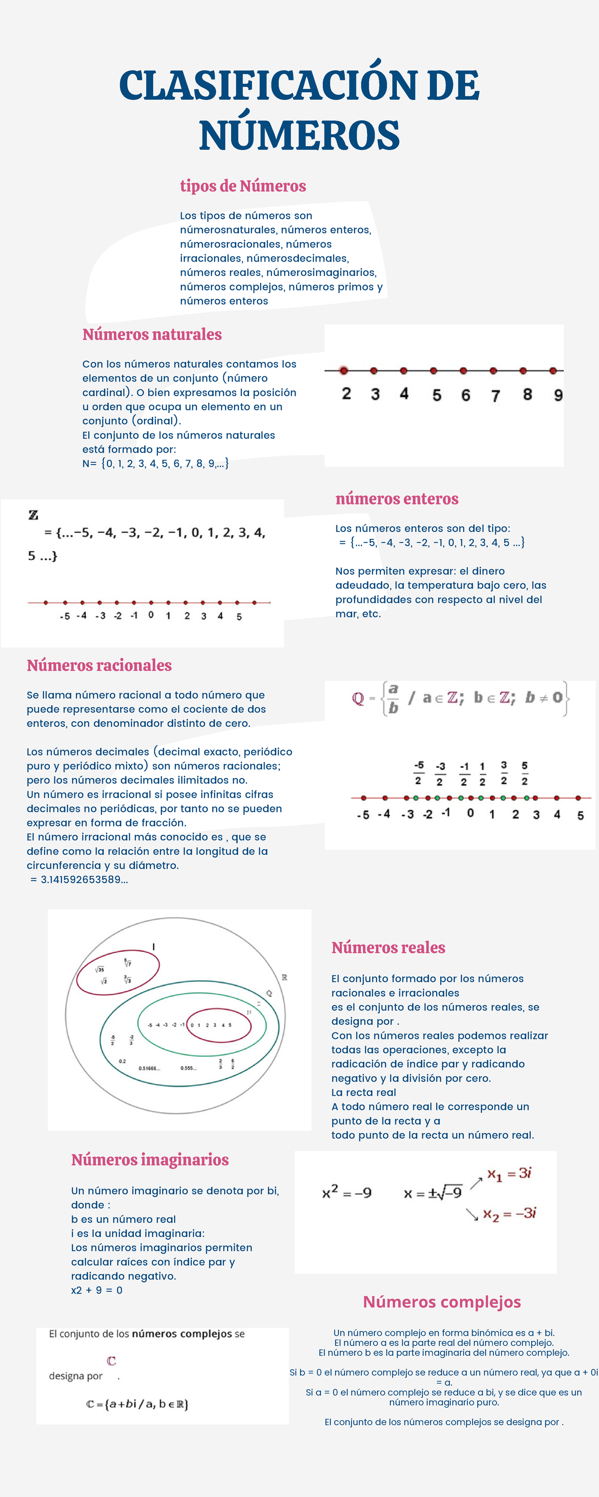 INFO Barcenas uaem - CLASIFICACIÓN DE NÚMEROS tipos de Números Los ...