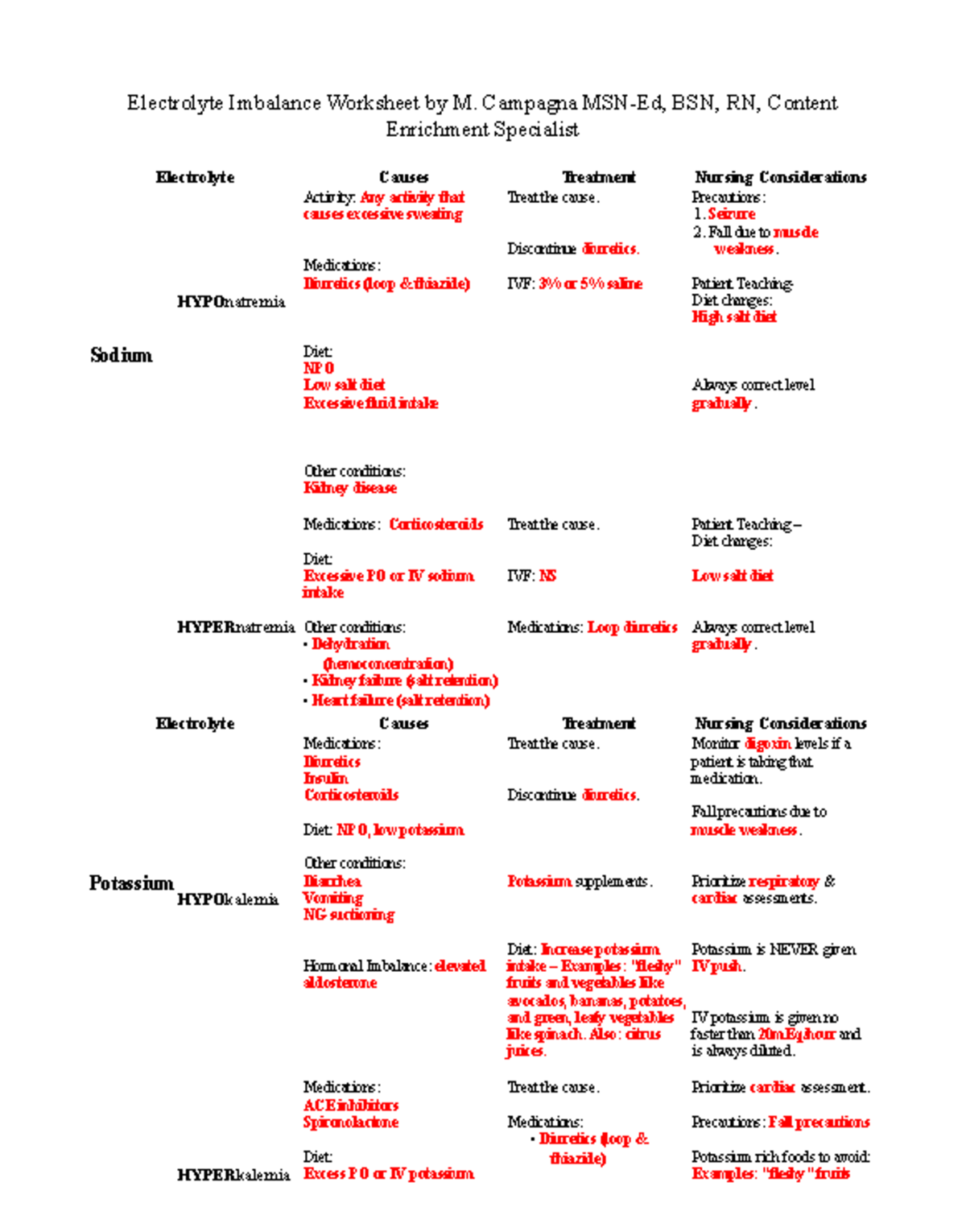 Electrolytes Worksheet - KEY - Electrolyte Imbalance Worksheet by M ...