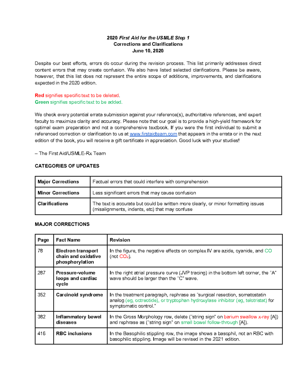 Errata 2020 First Aid for the Usmle Step 1 - 2020 First Aid for the ...