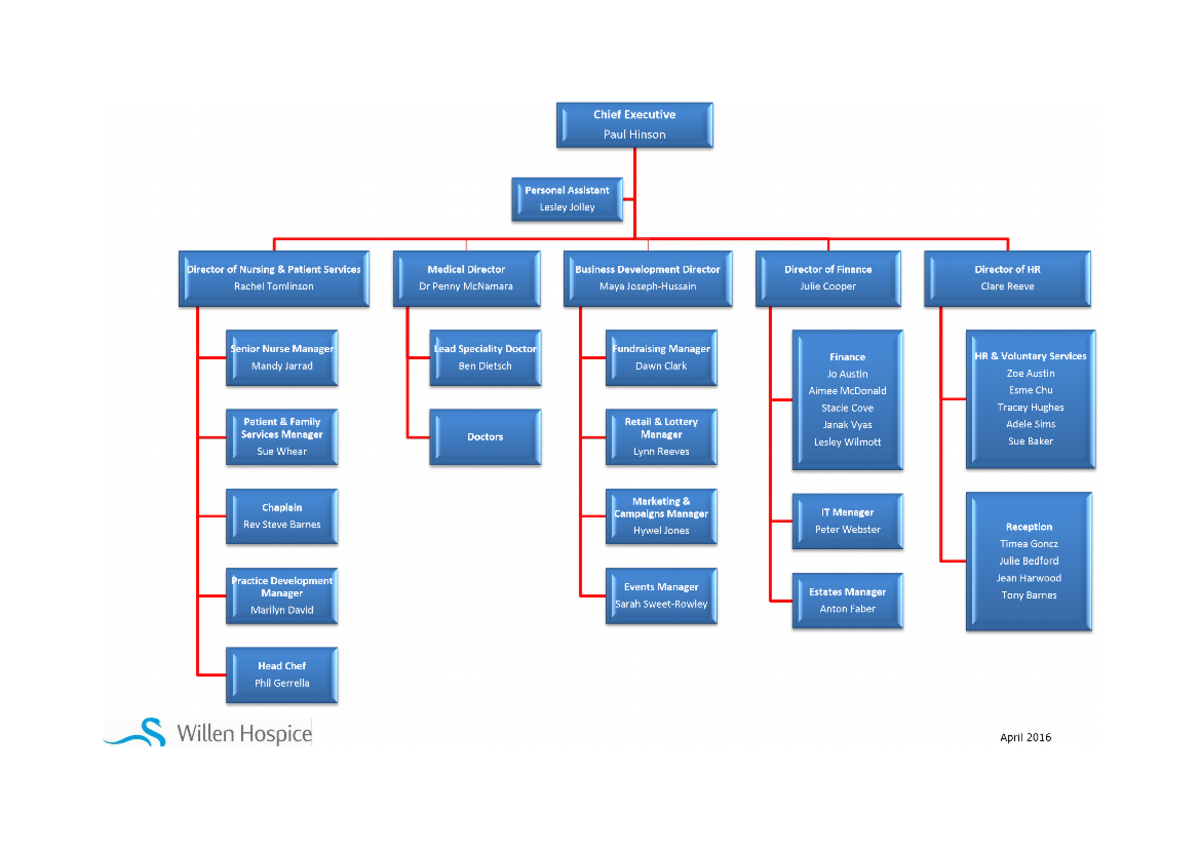P3 Org. chart Willen Hospice - Studocu
