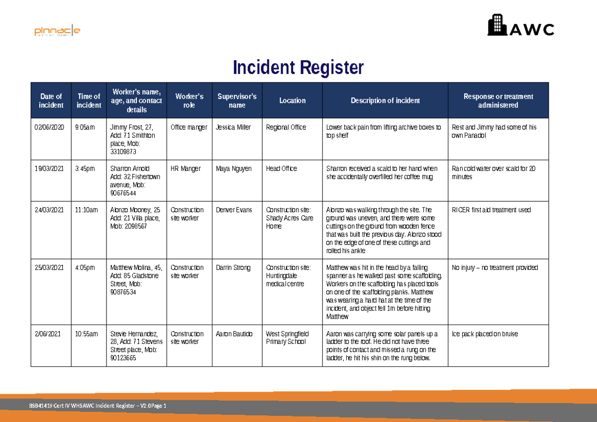 V2.0 BSB41419 - AWC- Whsms-FRM-002 Incident Register Syed Mannan ...